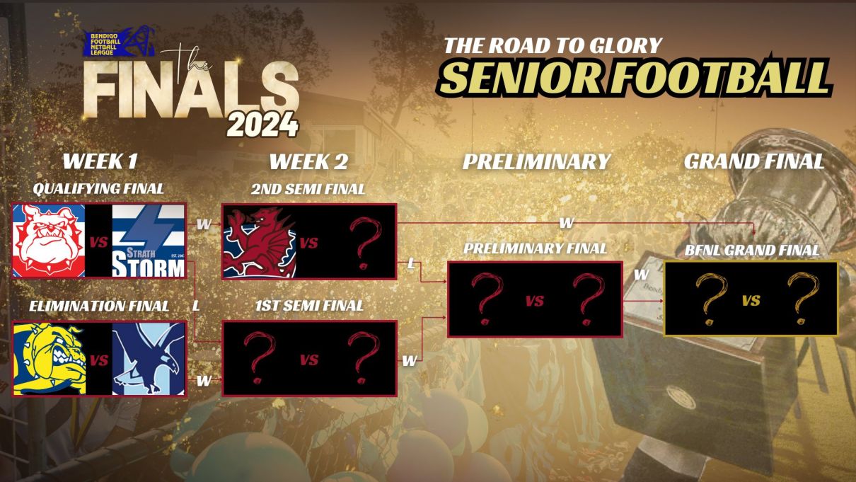 Heat rises as BFNL finals series kicks off